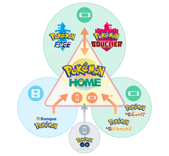 Pokémon HOME: Detalhes e preços revelados! - Millenium