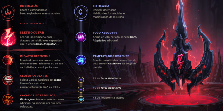 Ekko: Runas, builds e guia do campeão do LoL para jogar no meio - Millenium