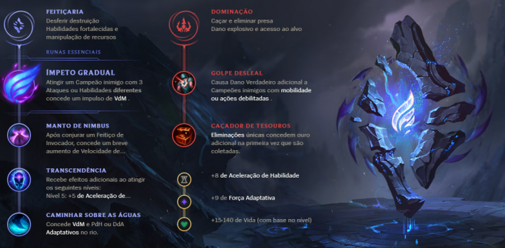 Maokai: Runas, builds e guia do campeão do LoL para jogar na Selva ...