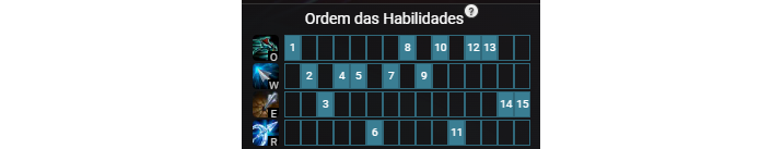 Vayne: Runas, build e guia do campeã de LoL para jogar como atiradora ...