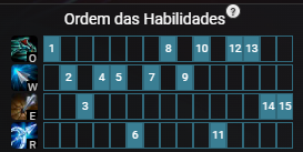 Vayne: Runas, build e guia do campeã de LoL para jogar como atiradora ...