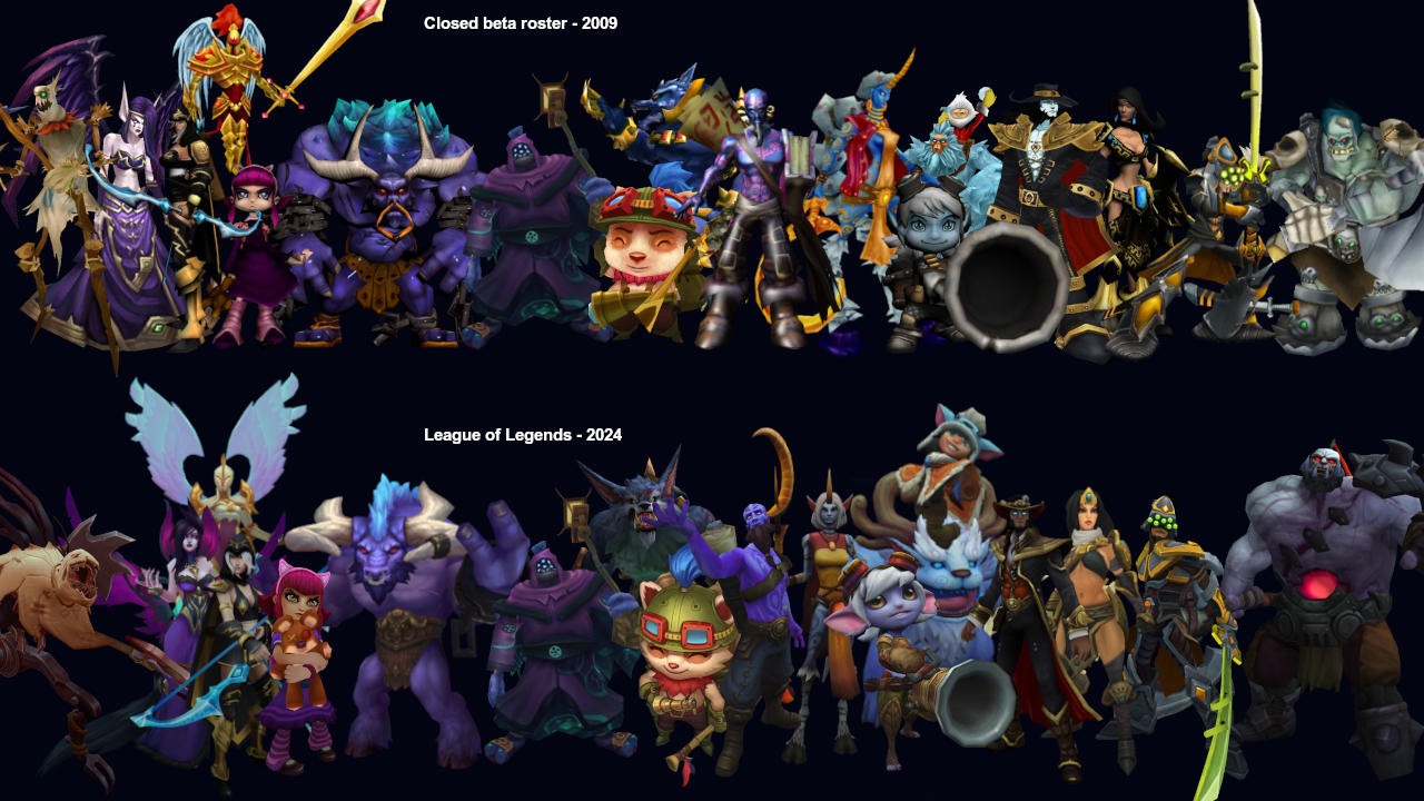 LoL: Entre os 40 campeões originais lançados em 2009, somente um ainda ...