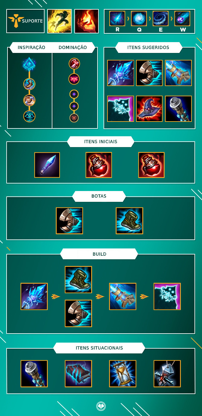 Veigar Suporte: Runas, build e guia do campeão de LoL - Millenium