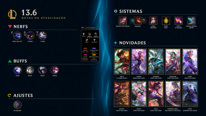 LoL: Patch Notes 13.6 traz novo suporte Milio, skins Corte das Fadas ...