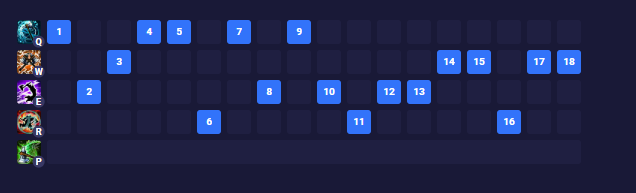 Olaf: Runas, build e guia do campeão de LoL para jogar na Selva - Millenium