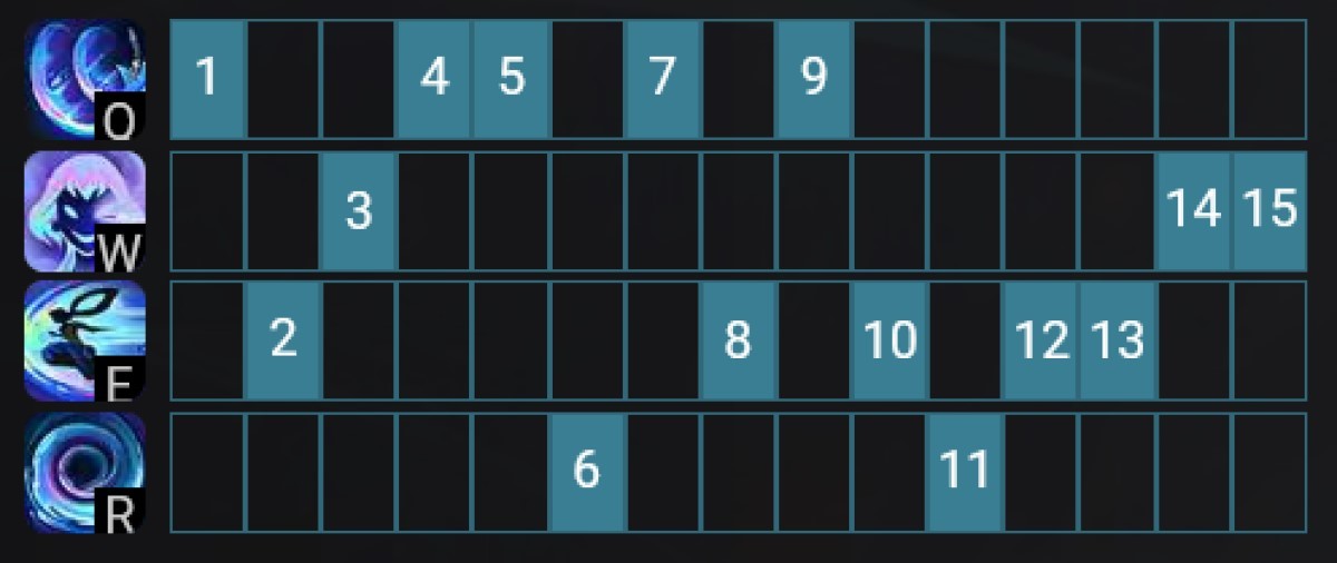 Nilah: Runas, builds e guia da campeã de LoL para jogar como atiradora ...