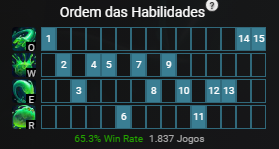 Zac: Runas, build e guia do campeão de LoL para jogar como top - Millenium