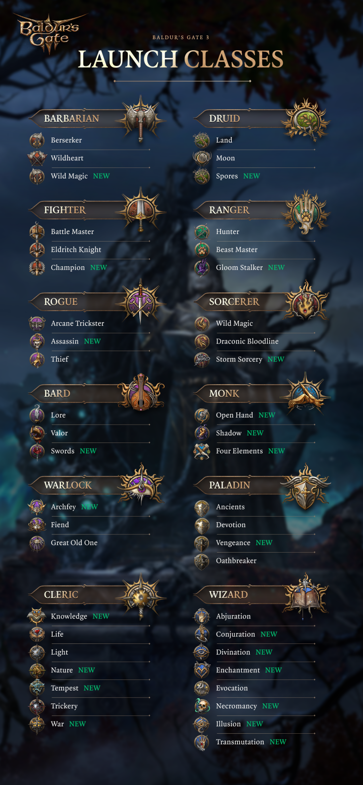 Baldur's Gate 3 Classes: Habilidades, especializações e nível - Millenium