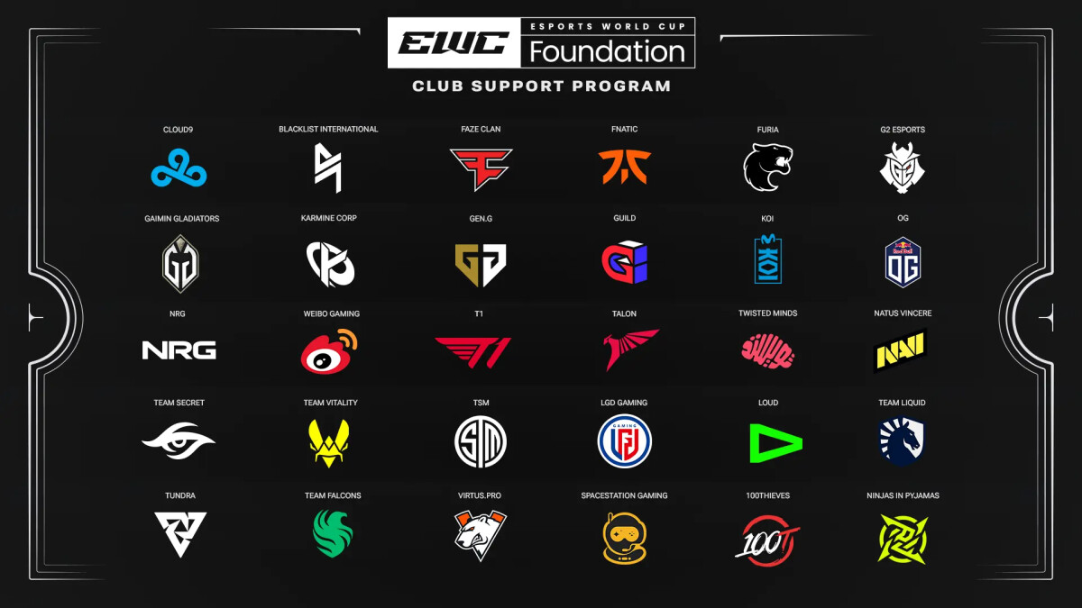 Times brasileiros entram em programa de apoio financeiro da Esports World Cup; confira lista ...