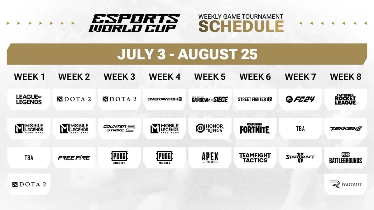 O guia definitivo da Esports World Cup: de 3 de julho a 25 de agosto - Millenium