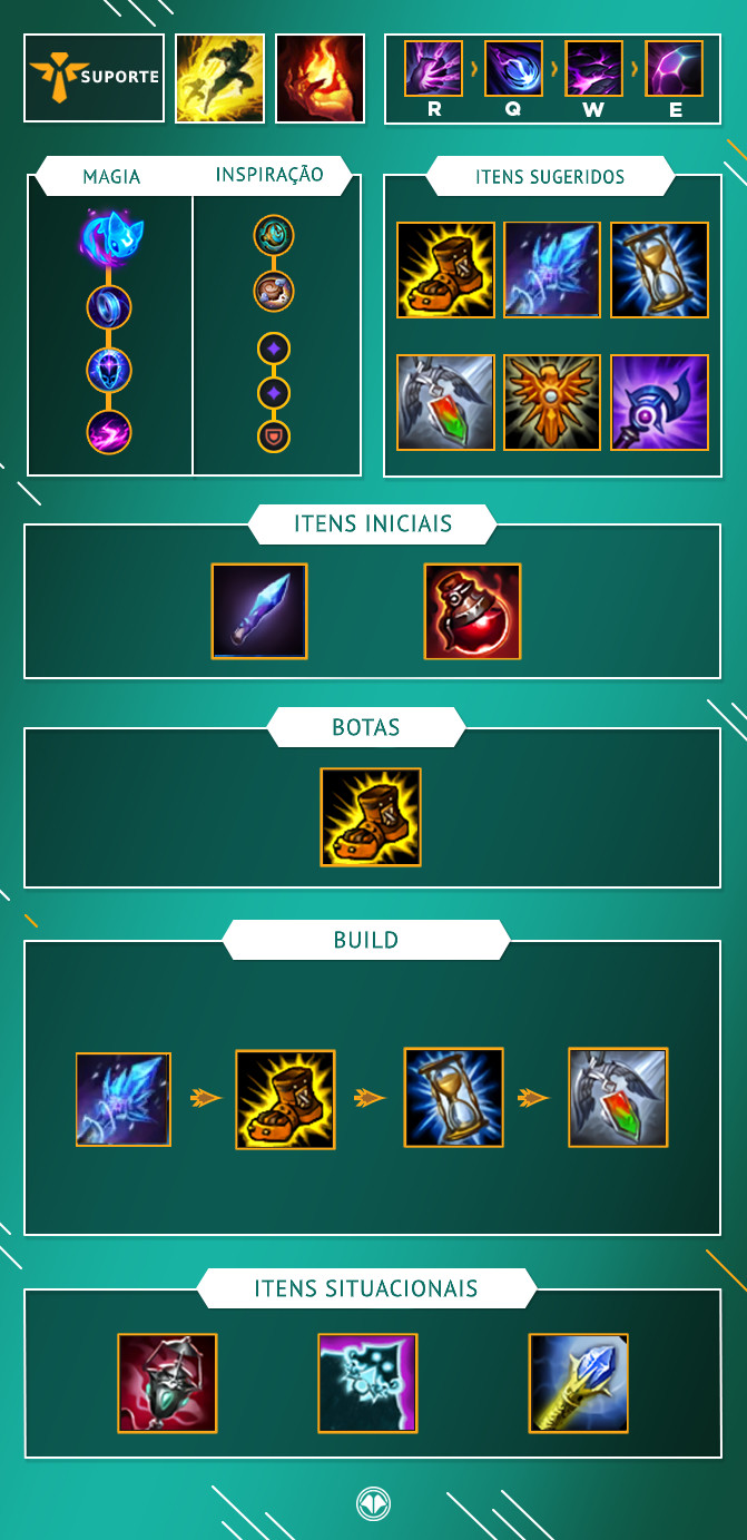 Morgana Mid: Runas, build e guia do campeão de LoL - Millenium