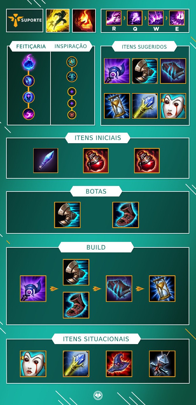 Vel'Koz Suporte: Runas, build e guia do campeão de LoL - Millenium
