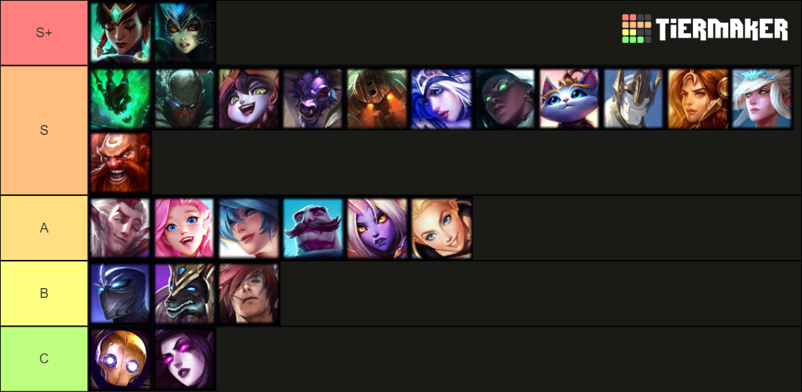 Wild Rift: Tier List de melhores campeões no patch 4.1c - Millenium