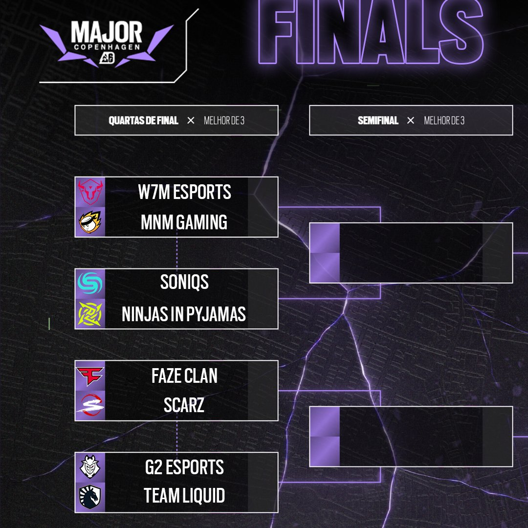 BLAST R6 Major Copenhagen: FaZe, W7M, Liquid e NiP avançam para as ...