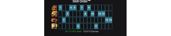 Kled: Runas, build e guia do campeão de LoL para jogar no topo - Millenium