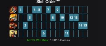 Kled: Runas, build e guia do campeão de LoL para jogar no topo - Millenium