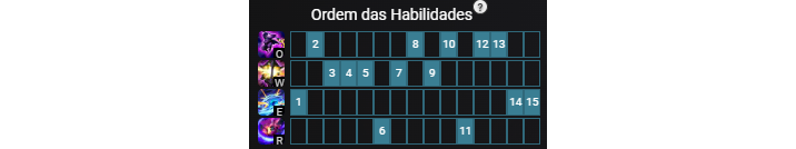 Jax: Runas, builds e guia do campeão de LoL para jogar no topo - Millenium
