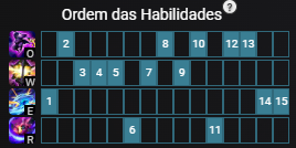 Jax: Runas, builds e guia do campeão de LoL para jogar no topo - Millenium