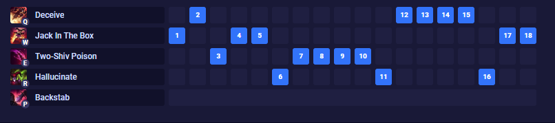 Shaco: Runas, builds e guia do campeão do LoL para jogar como caçador ...