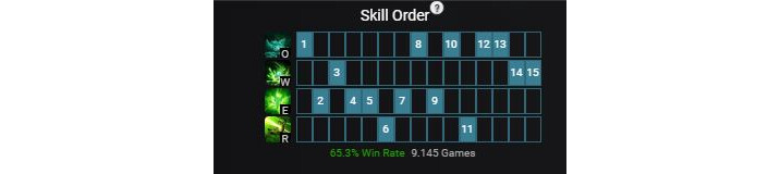 Twitch: Runas, build e guia do campeão de LoL para jogar como atirador ...