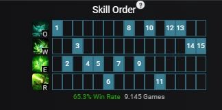 Twitch: Runas, build e guia do campeão de LoL para jogar como atirador ...