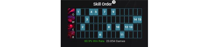 Vladimir: Runas, build e guia do campeão de LoL para jogar no meio ...