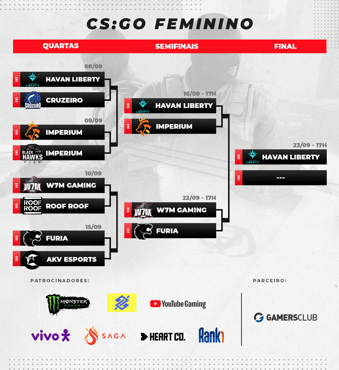 CS:GO: Olga estreia como jogadora da FURIA - Millenium