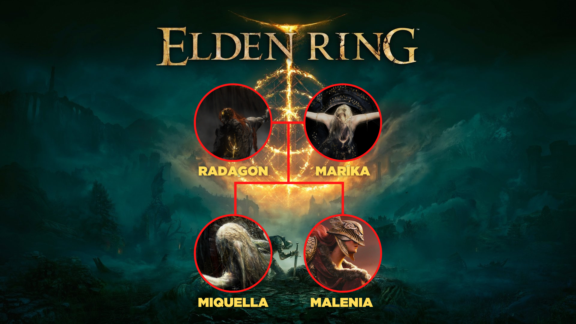As mães de Elden Ring: a árvore genealógica que dá origem à história ...