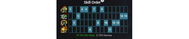 Amumu: Runas, build e guia do campeão de LoL para jogar como suporte ...