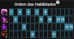 Jhin: Runas, builds e guia do campeão do LoL para jogar como atirador ...