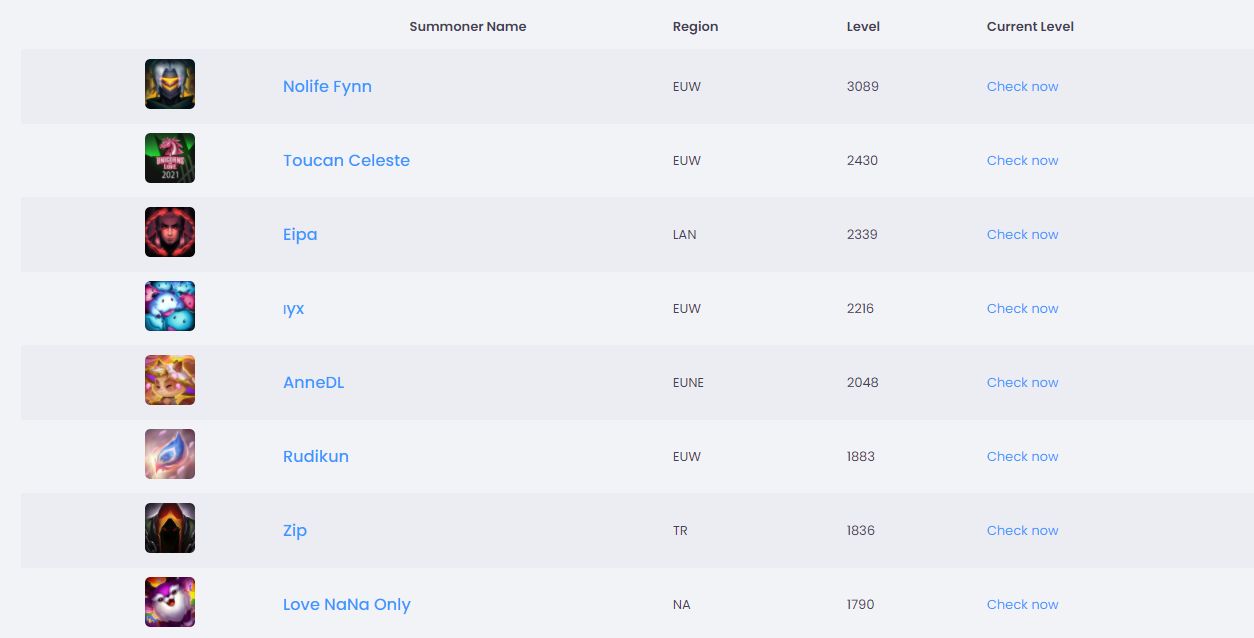 Quem é o jogador com a conta de nível mais alto do LoL - Millenium