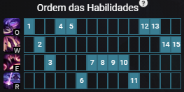 Rek'Sai: Runas, builds e guia da campeã do LoL para jogar na selva ...