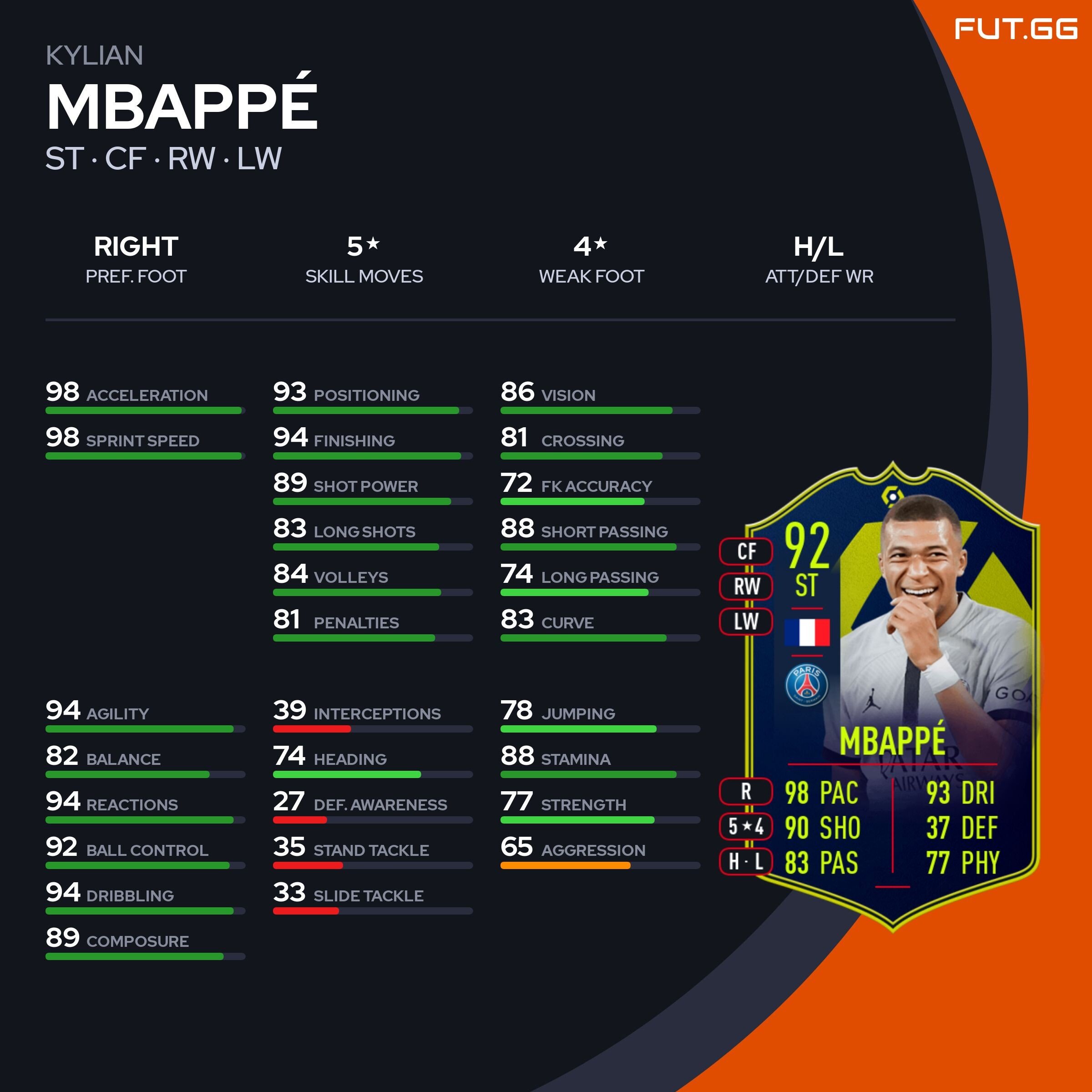 FIFA 23/FUT 23 DME Guia: Mbappé POTM; preços, jogadores e passo a passo ...