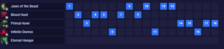 Warwick: Runas, builds e guia do campeão do LoL para jogar como caçador ...