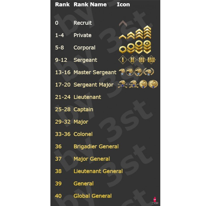 CS:GO: Todas as patentes e ranks do jogo - Millenium