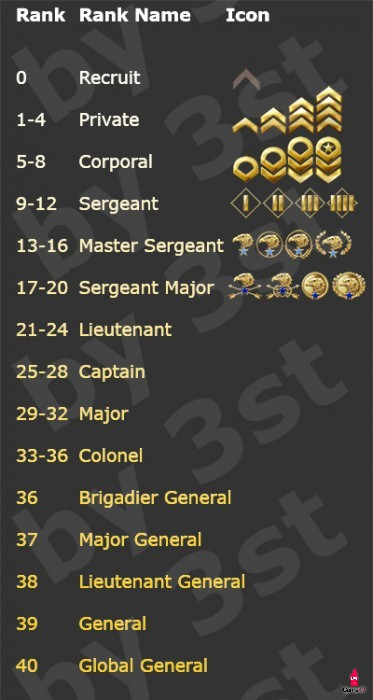 CS:GO: Todas as patentes e ranks do jogo - Millenium