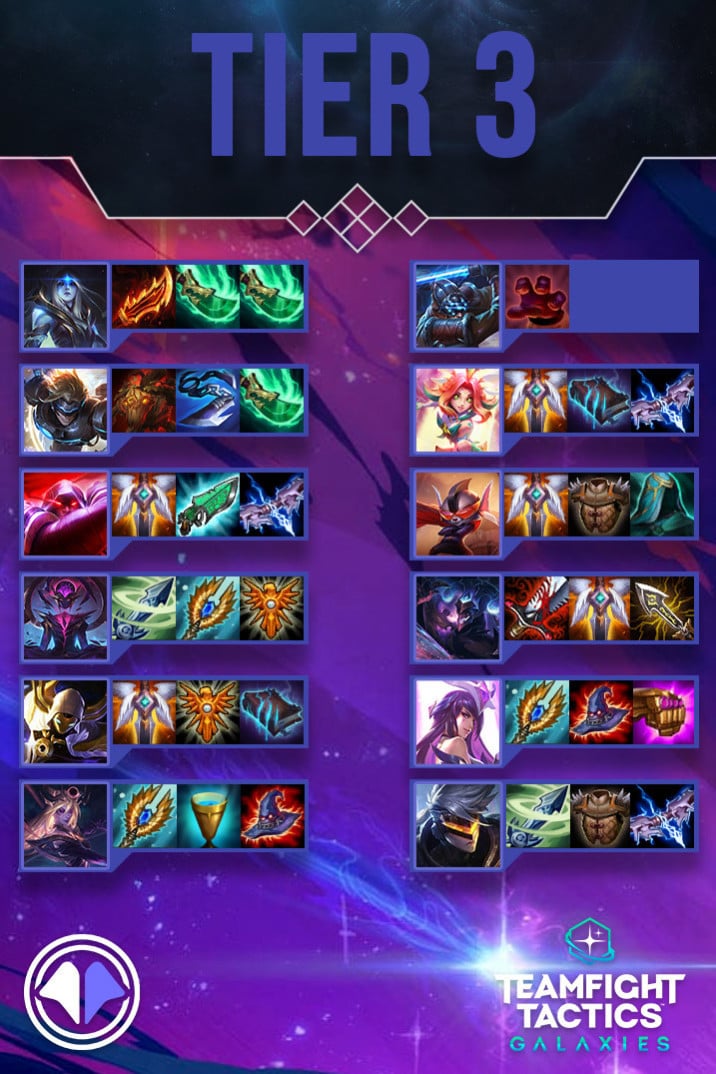 Guia TFT: Melhores itens e builds para cada campeão do Conjunto 3 ...