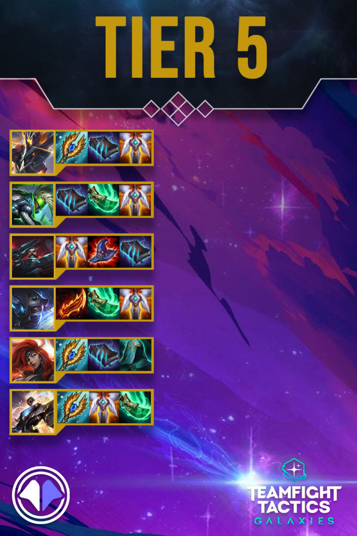 Guia TFT: Melhores itens e builds para cada campeão do Conjunto 3 - Millenium