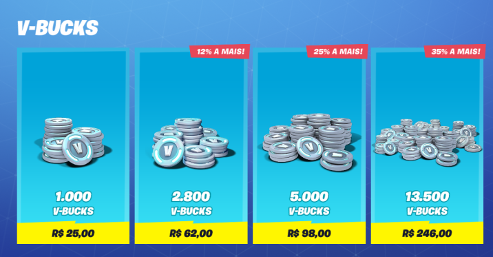 Fortnite: Loja de Itens hoje, todas as skins e mais - Millenium