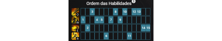 Rell: Runas, builds e guia da campeã do LoL para jogar como suporte ...