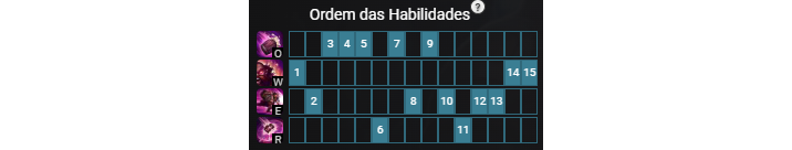 Gragas: Runas, builds e guia do campeão de LoL para jogar como caçador ...