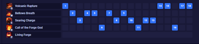 Ornn: Runas, builds e guia do campeão do LoL para jogar no topo - Millenium