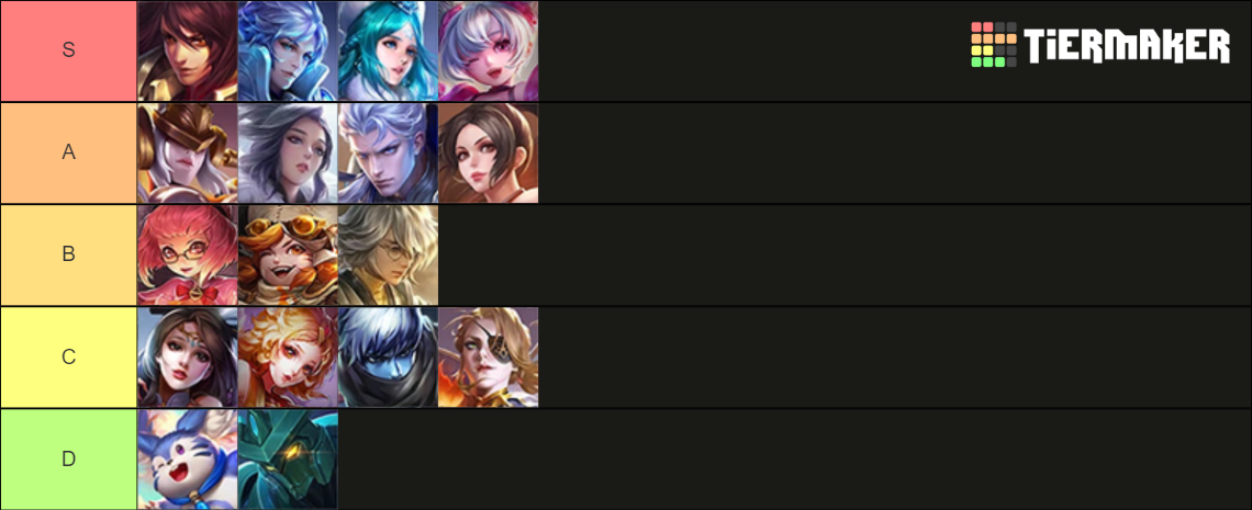 Honor of Kings: Tier List de melhores heróis para cada rota - Millenium