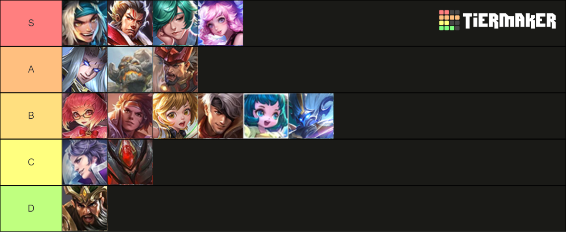 Honor of Kings: Tier List de melhores heróis para cada rota - Millenium