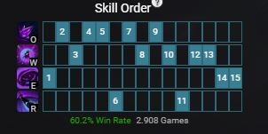 Vex: Runas, builds e guia da campeã de LoL para jogar como meio - Millenium