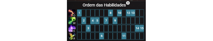 Soraka: Runas, build e guia da campeã de LoL para jogar como suporte ...