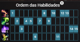 Soraka: Runas, build e guia da campeã de LoL para jogar como suporte ...