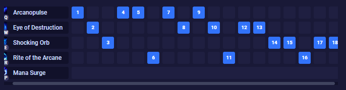 Xerath: Runas, build e guia do campeão de LoL para jogar na rota do ...
