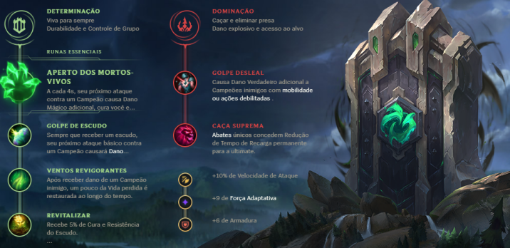 Shen: Runas, build e guia do campeão de LoL para jogar no top - Millenium