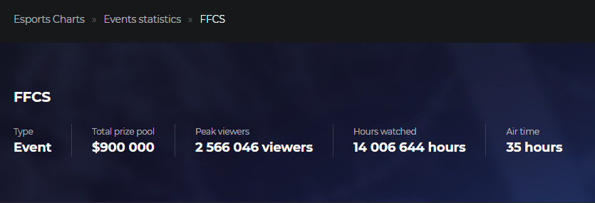 Free Fire foi o game mobile mais baixado no mundo em 2020 - Millenium